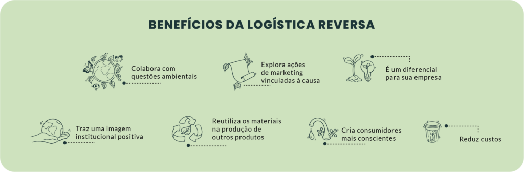 LOGÍSTICA REVERSA - ATTO Recicla