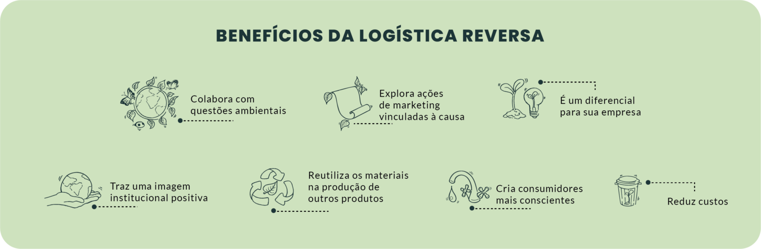 LOGÍSTICA REVERSA - ATTO Recicla